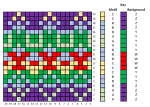 Reading a knitting chart - Teabreak Knitter