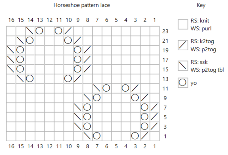 Reading a knitting chart - Teabreak Knitter